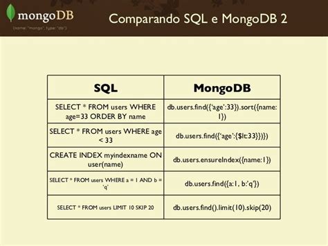 desenvolvendo soluções com banco de dados não relacional mongodb