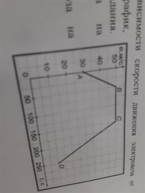 на рисунке приведён график зависимости скорости движения электровоза от