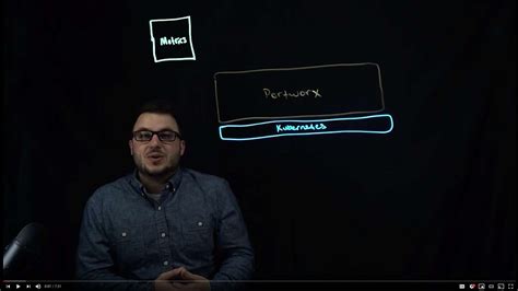 Lightboard Session Capacity Management Autopilot Portworx