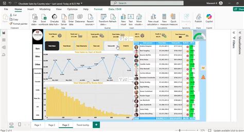 Powerbi Datavisualization Dax Businessintelligence Maneesh Karamchedu