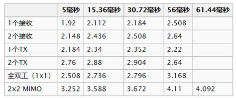 USRP B 消耗多少功率 软无中文网