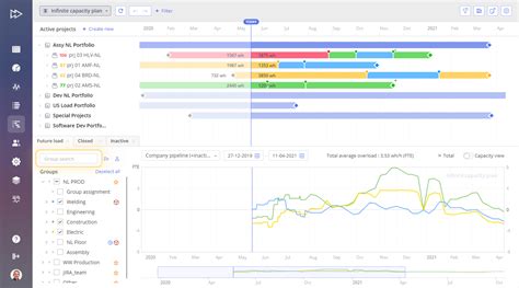 Bottleneck Analysis Epicflow