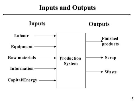 Production Planning Hierarchy