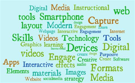 Wordcloud Word Cloud Worditout