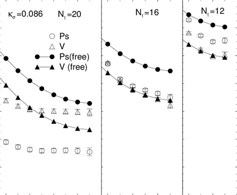 Effective Masses Of The Correlators With Exp Exp Source And Point Sink