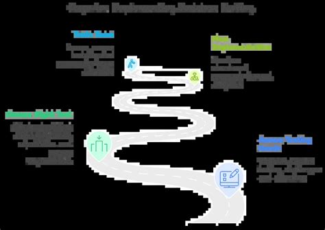 Best Automation Testing Tools Without Coding 2025 Guide Ideyalabs