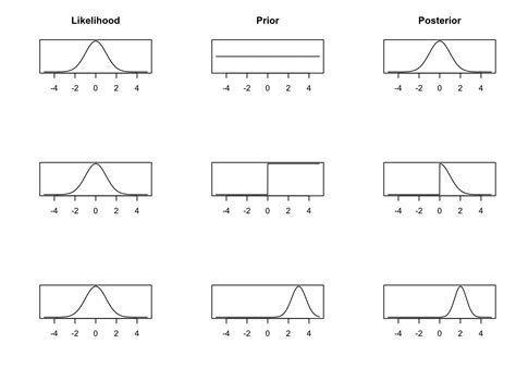 Chapter 3 Bayesian Inference Bayesian Inference And Computation