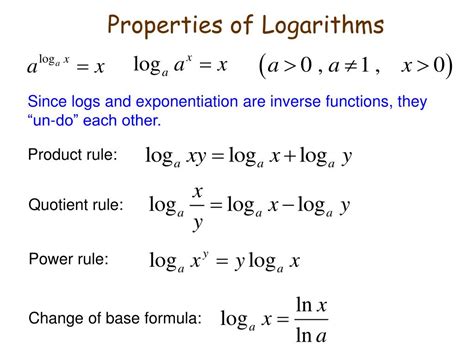 Ppt 32 Inverse Functions And Logarithms Powerpoint Presentation