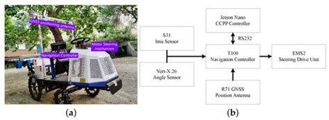 Field Complete Coverage Path Planning Based On Improved Genetic
