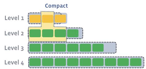 performance tuning rocksdb for kafka streams state stores