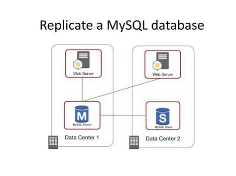 Replicate A Mysql Databaseccdqanda Pptx Databases Computer Software And Applications