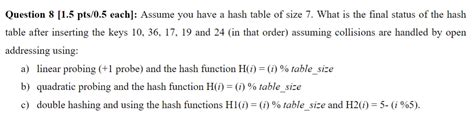 Solved Question Pts Even With A Good Hash Function Chegg