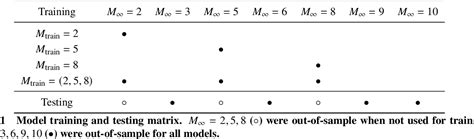 Table 1 From Deep Learning Closure Of The Navier Stokes Equations For Transition Continuum Flows