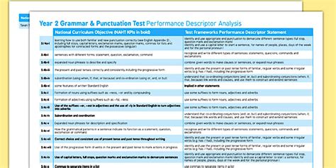 Compare Year 1 To 2 Gps Objectives To Framework Twinkl