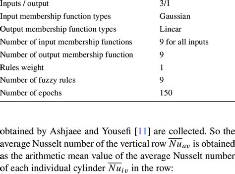Optimum Architecture And Specifications Of Proposed Anfis Model Type Of