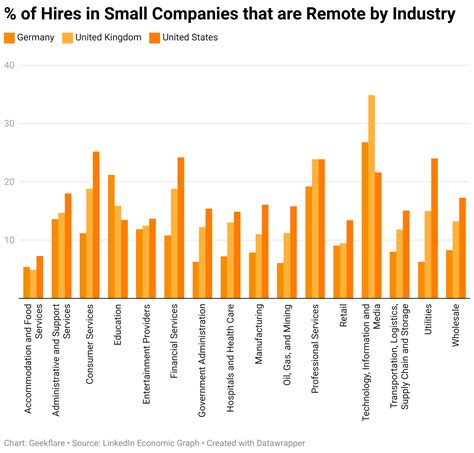 13 Business Software Statistics You Should Know In 2025