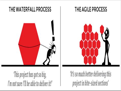 Agile Framework Based On Pmbok 6th Editionpdf Agile Framework Based On Pmbok 6th Editionpdf