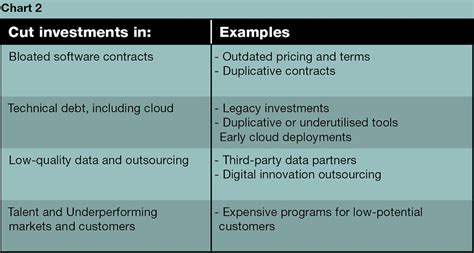 Investment Marketing Trends