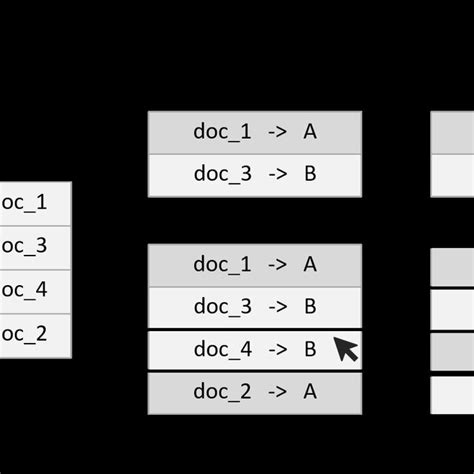 Example Of The Team Draft Interleaving Method Two Combinations Abba Download Scientific