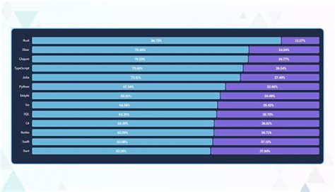 Javascript Statistics Latest Usage Insights And Trends 2025
