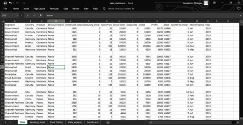 Customer Overview Analysis And Report — Power Bi By Jesupelumi Afolayan