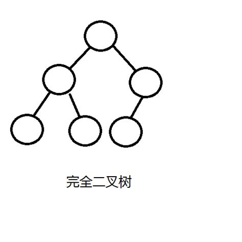 完全二叉树和满二叉树的区别完全二叉树求节点问题一棵 N 层的满二叉树总结点的数量和叶子结点数量之差是多少 Csdn博客