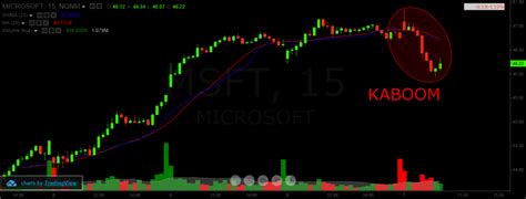 Volume Weighted Moving Average Top Trading Strategies TradingSim