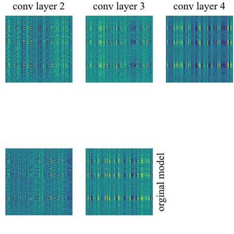 Feature Maps For The Originally Proposed Model And Boosted Algorithm