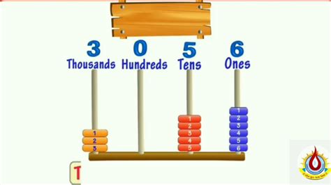 Addition Games For 4th Graders Online Splashlearn 4 Digits Number On