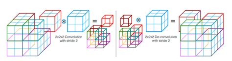 Paper Explaination V Net Fully Convolutional Neural Networks For