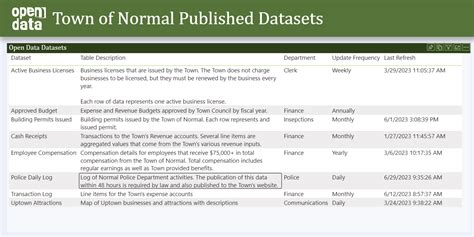 data users