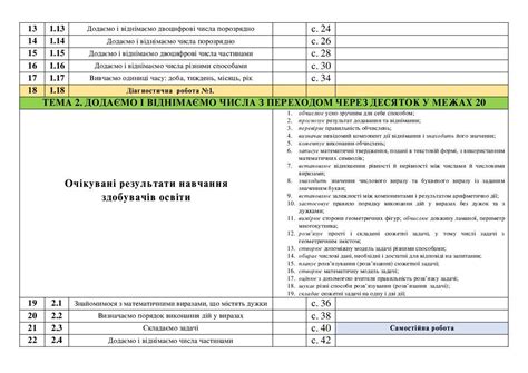 Календарно тематичне планування Математика 2 клас І семест Інші методичні матеріали Математика
