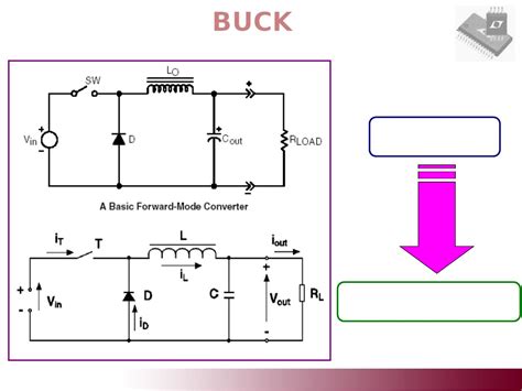 Buck电路原理及应用 Csdn文库