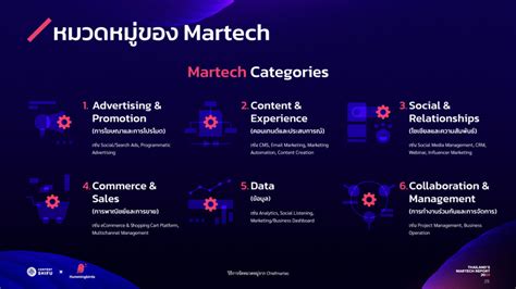 Thailands Martech Report 2024 ดาวน์โหลดรายงานฟรี