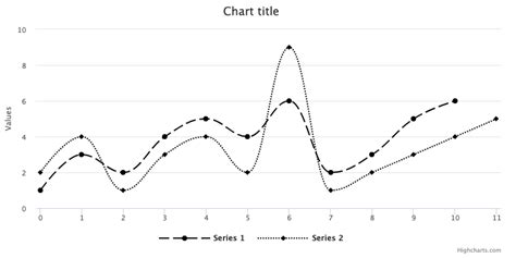 Series Highcharts