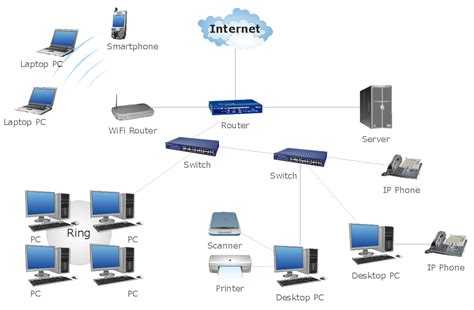 Lynix Mikrotik IT Solution Jaringan Komputer Cirebon Router