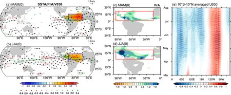 The Atmospheric General Circulation Model‐simulated 850 Hpa Wind Download Scientific Diagram