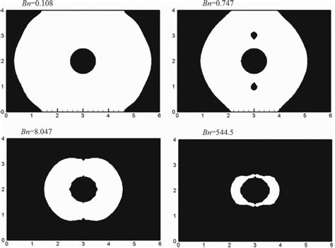 Yielded White And Unyielded Black Regions For Bingham Fluid Flowing Download Scientific