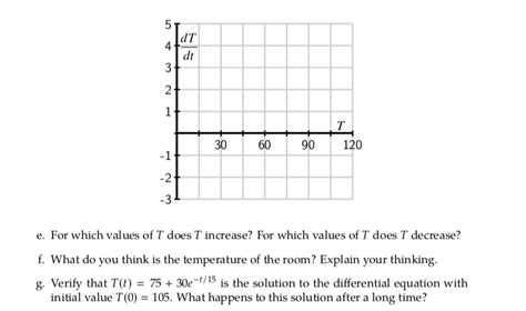 Solved Suppose That T T Represents The Temperature Of A Chegg