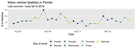 42 Plotly Data Visualization In R
