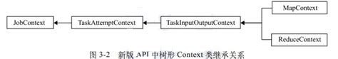 Mapreduce 编程模型概述 阿里云开发者社区
