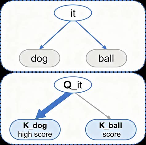Building Production Ready Llm Inferencing Pipeline A Step By Step Guide By Chirav Dave Medium