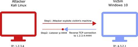 Ethical Hackers Guidelines For Unlocking Meterpreter Updated 2025