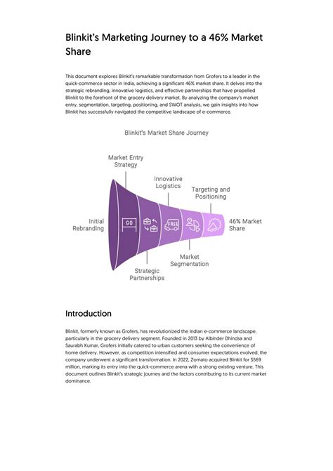 yash somani on linkedin marketing ecommerce quickcommerce branding