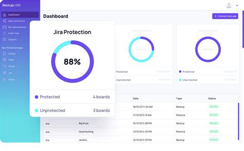 Jira Backup And Restore Within Minutes BackupLABS