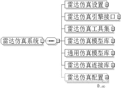 Radar Simulation System Based On Xml Schema Eureka Patsnap