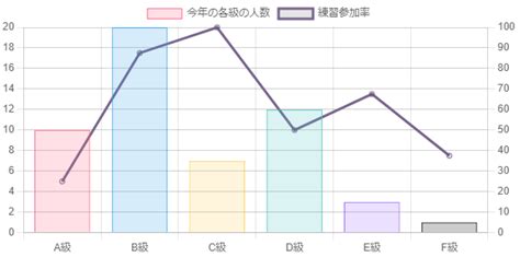 【お役立ち情報】chartjsのご紹介 株式会社エヌ・エイ・シー・ケア 【お役立ち情報】chartjsのご紹介 株式会社エヌ・エイ・シー・ケア