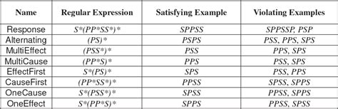 table 8 1 from chapter 8 automatic inference and effective application