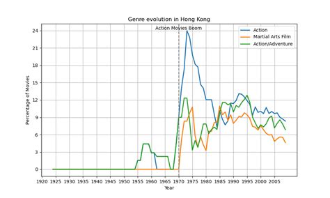 How Does Cinema View The World