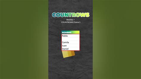 Formulas Dax Diferencia Entre Las Formulas Dax Count Y Countrows En Power Bi Youtube